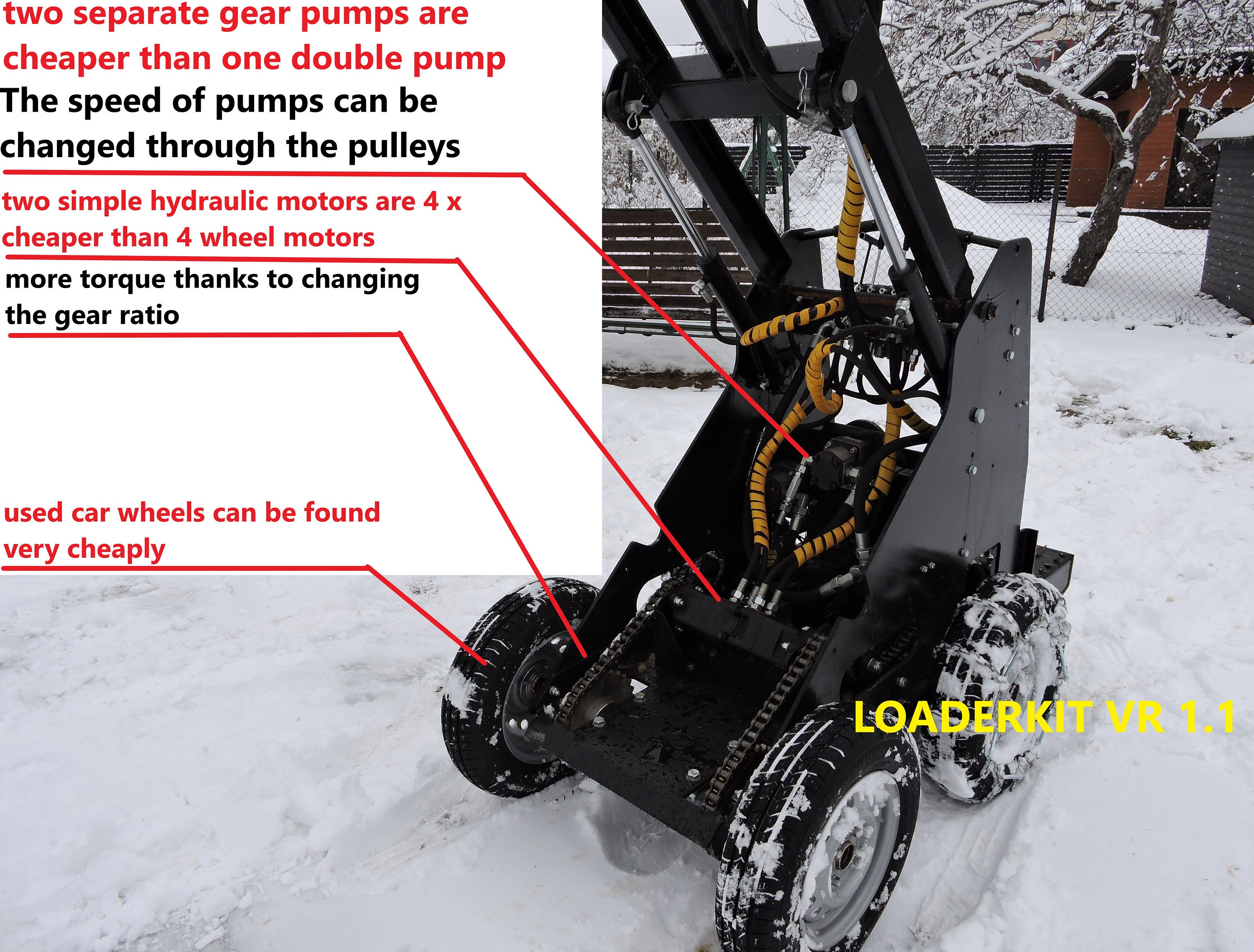 Skid Steer Construction Manual and Files. DXF Files . Files for Cutting ...