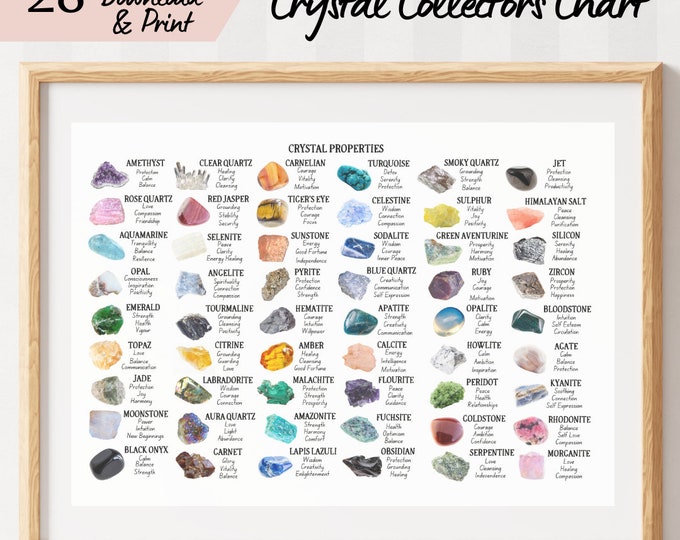 Crystal Meanings Chart, Crystal Healing and Metaphysical Properties ...