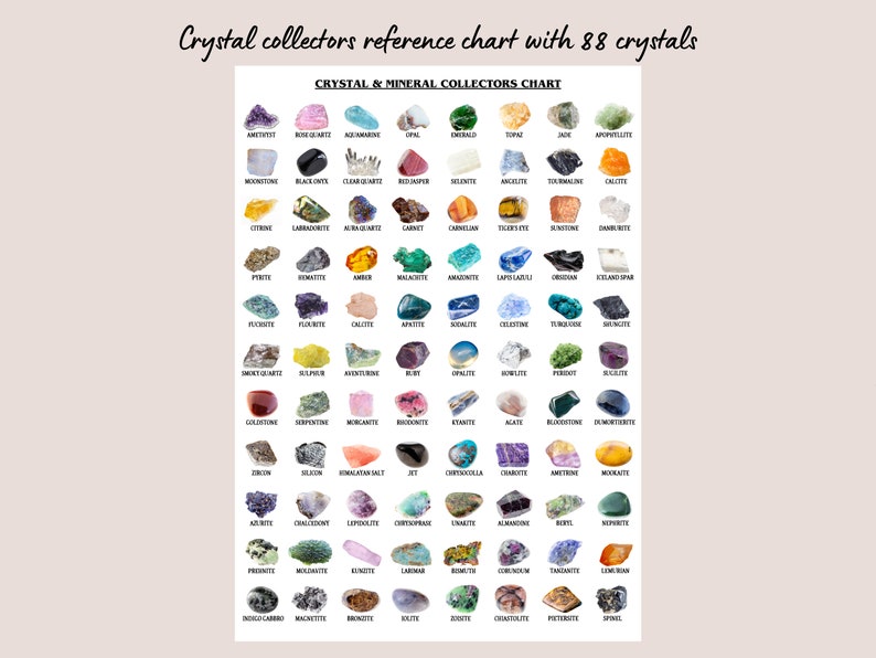 Printable Crystal Poster, 88 Crystals, Reference Guide Chart, Gemstones ...