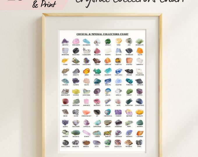 Gemstones and Crystals Identification Poster, PRINTABLE / INSTANT ...