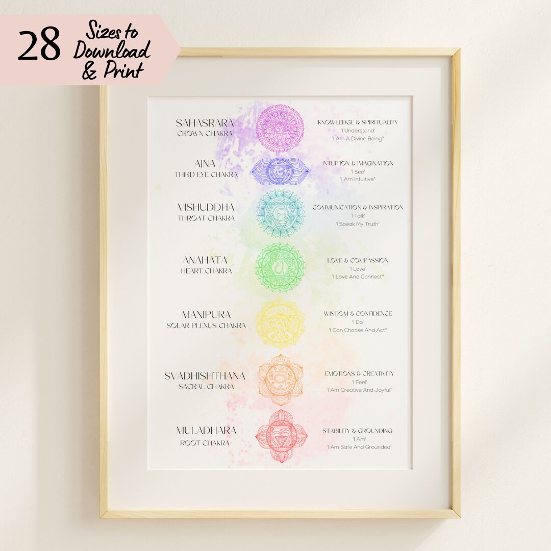 Chakra Affirmations Wall Art Instant Digital Download, Watercolour ...