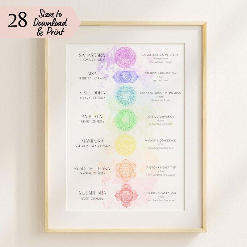 Chakra Poster - Etsy