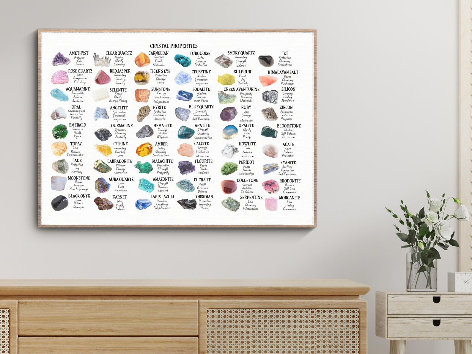 Printable Crystal Collectors Healing Properties Chart 54 - Etsy Australia