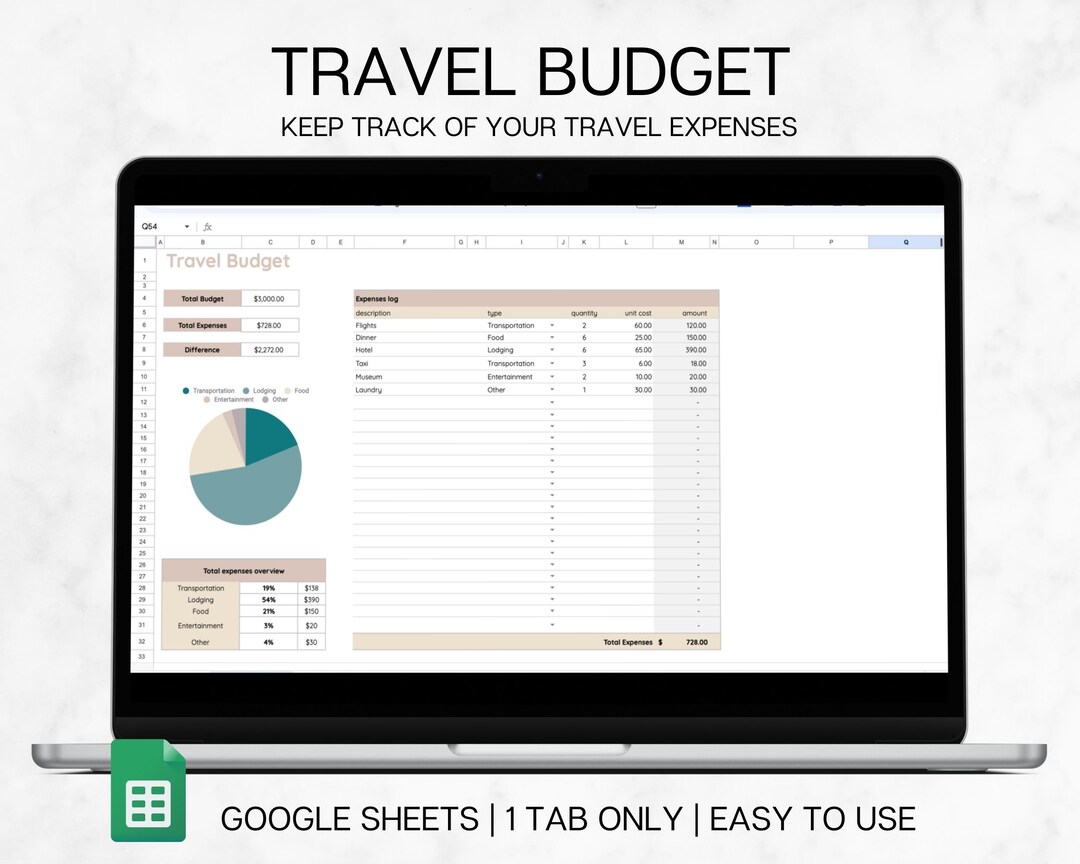Travel Budget Spreadsheet for Google Sheets Travel Expenses - Etsy