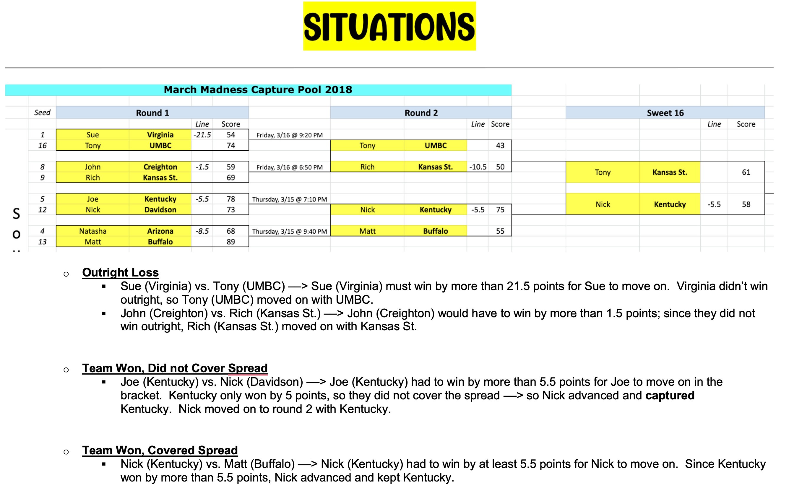 Updated: March Madness Capture Pool Template - Etsy