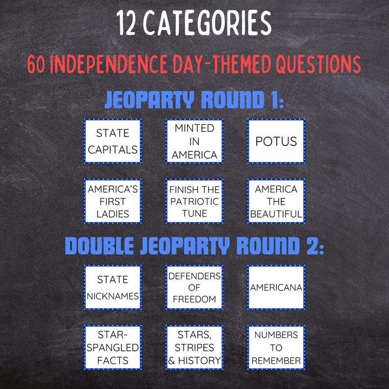 4th of July Jeoparty Game - Crowd Favorite Group Trivia Fun - Patriotic ...