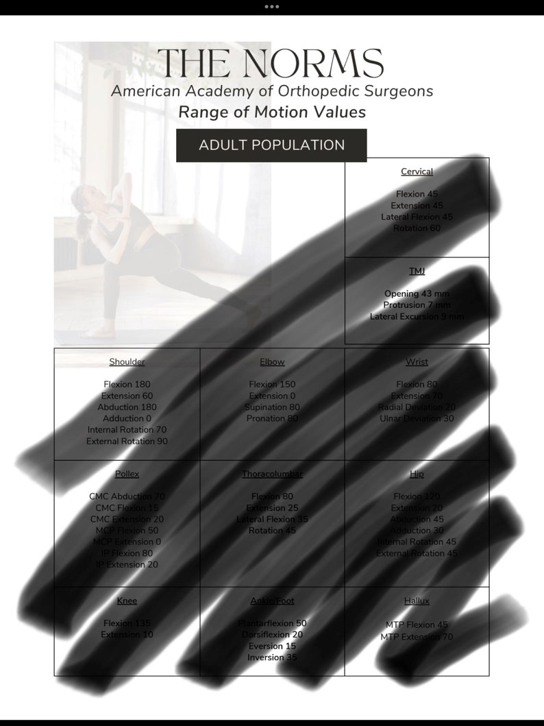 The Norms - ROM + Joint Positions for Physical Therapy Evaluation - Etsy