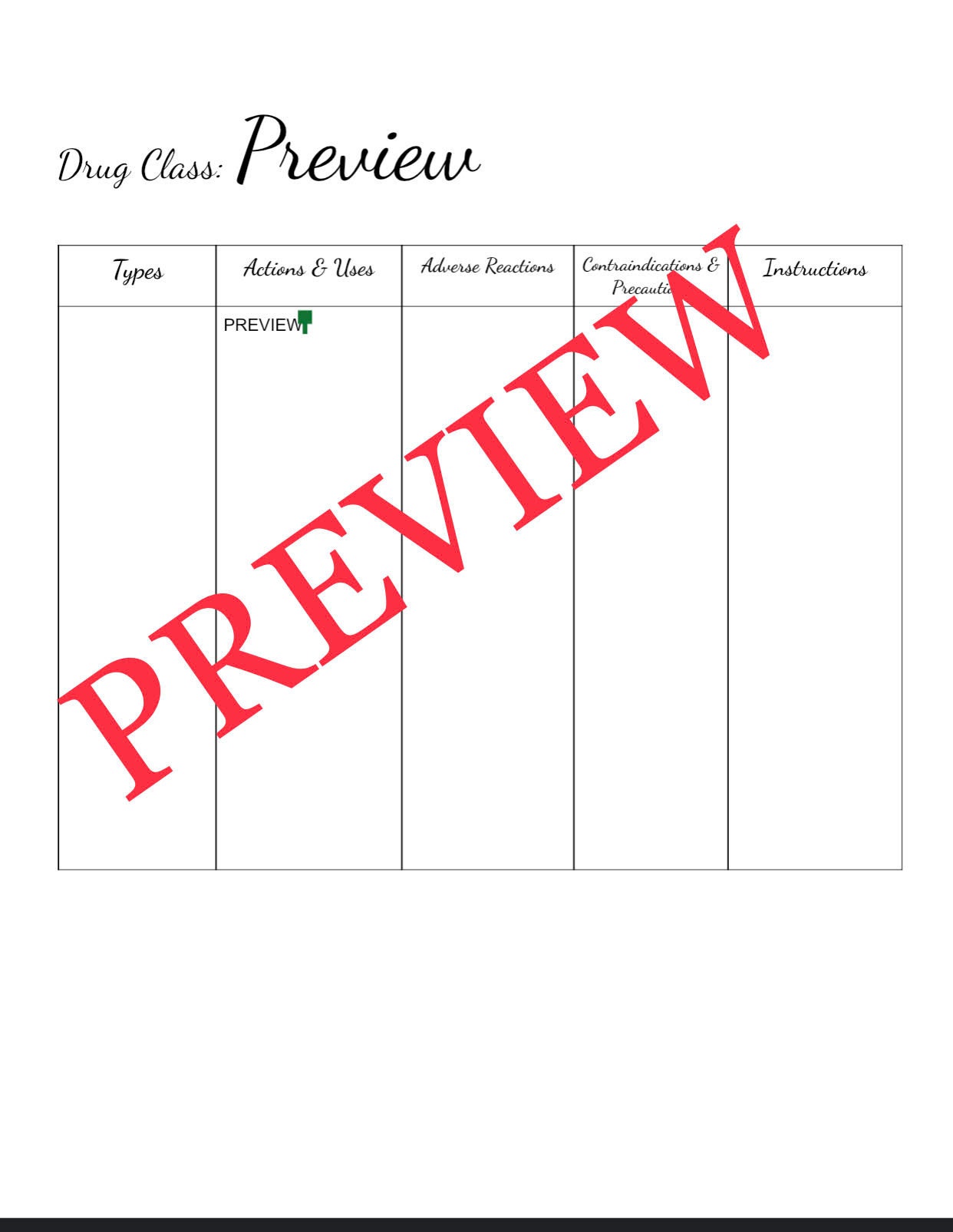 NCLEX Review Pharmacology Drug Class Template - Etsy
