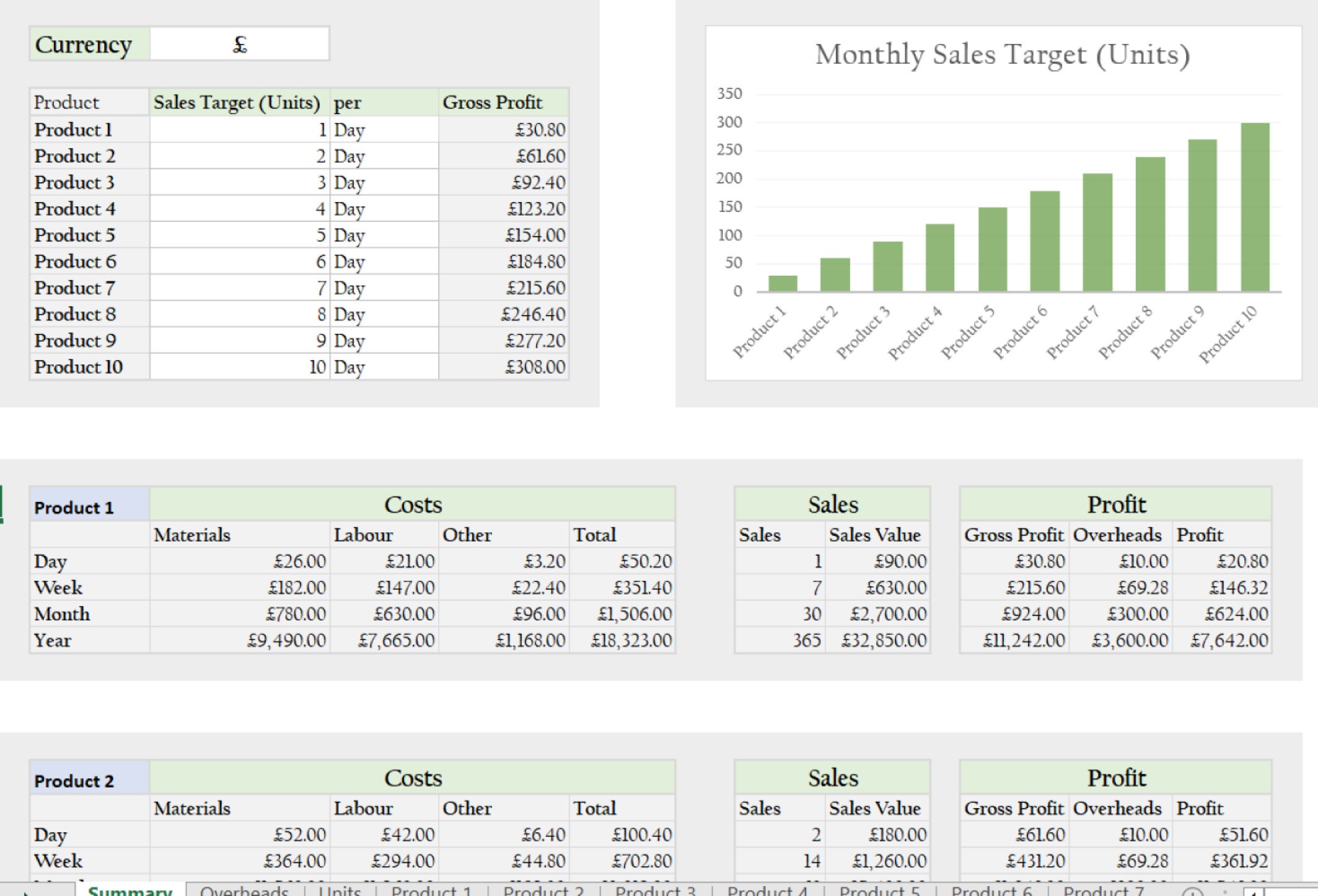 Gross Profit Calculator Spreadsheet for Small Businesses, Forecast ...