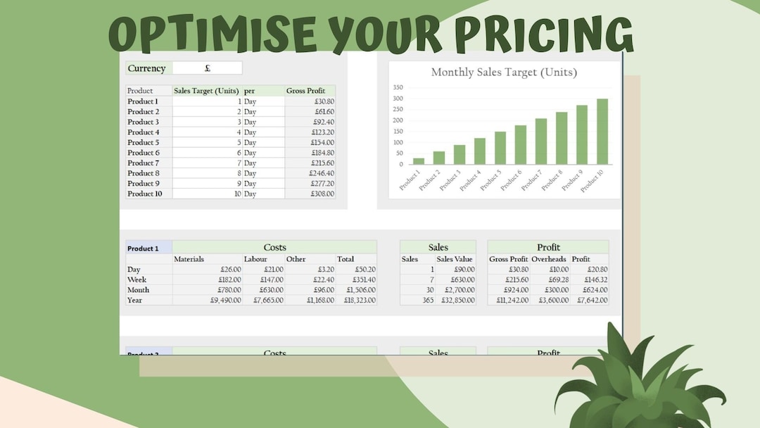 Gross Profit Calculator Spreadsheet for Small Businesses, Forecast ...