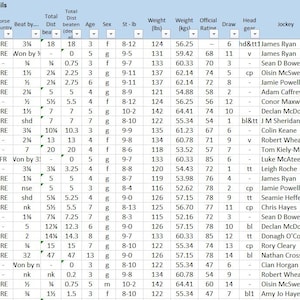 UK & IRE Horse Racing Results Data | Excel Spreadsheet | Data to ...