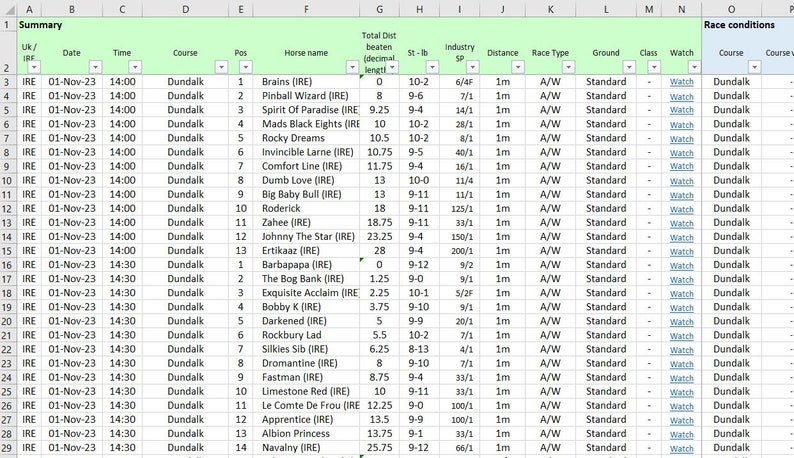 UK & IRE Horse Racing Results Data | Excel Spreadsheet | Data to ...