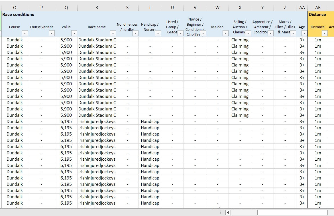 UK & IRE Horse Racing Results Data | Excel Spreadsheet | Data to ...