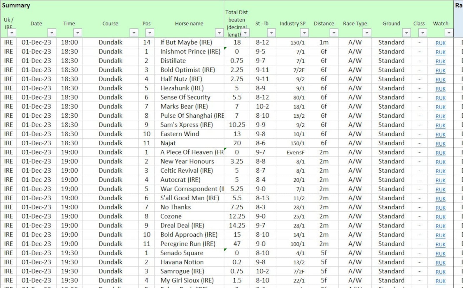 UK & IRE Horse Racing Results Data | Excel Spreadsheet | Data to ...