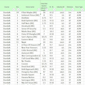 UK & IRE Horse Racing Results Data | Excel Spreadsheet | Data to ...