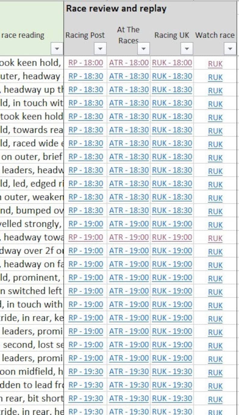 UK & IRE Horse Racing Results Data | Excel Spreadsheet | Data to ...