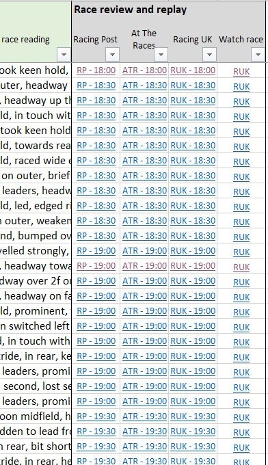 UK & IRE Horse Racing Results Data | Excel Spreadsheet | Data to ...