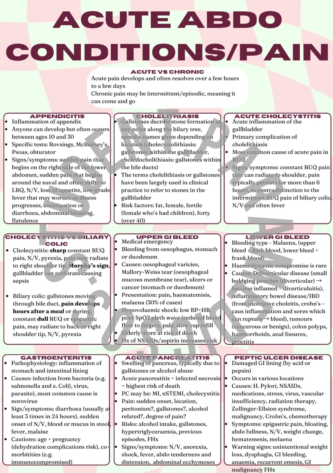Abdominal Conditions - Student Paramedic Revision Worksheet - Etsy