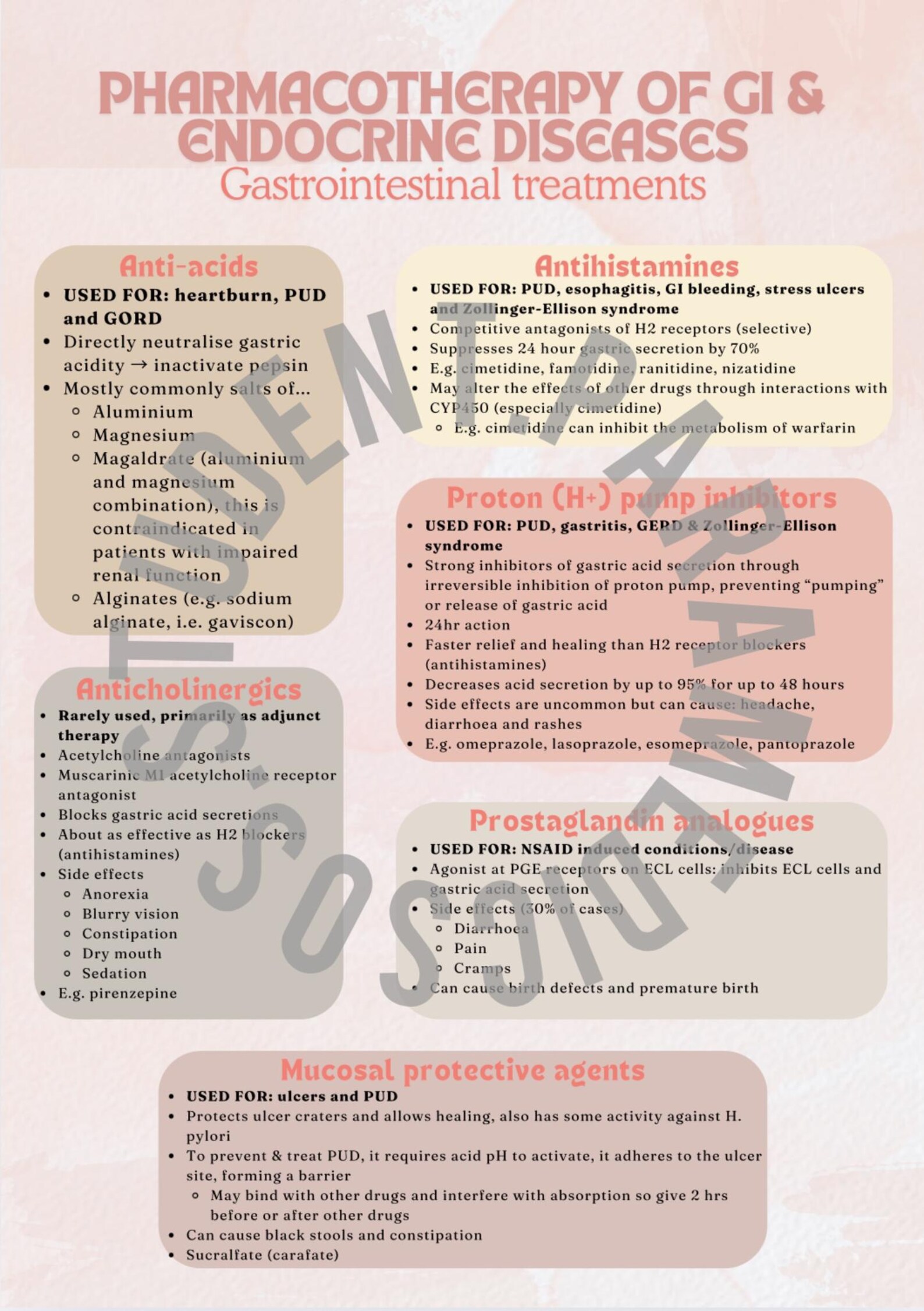 GI and Endocrine Pharmacotherapy / Pharmacology- Student Paramedic ...