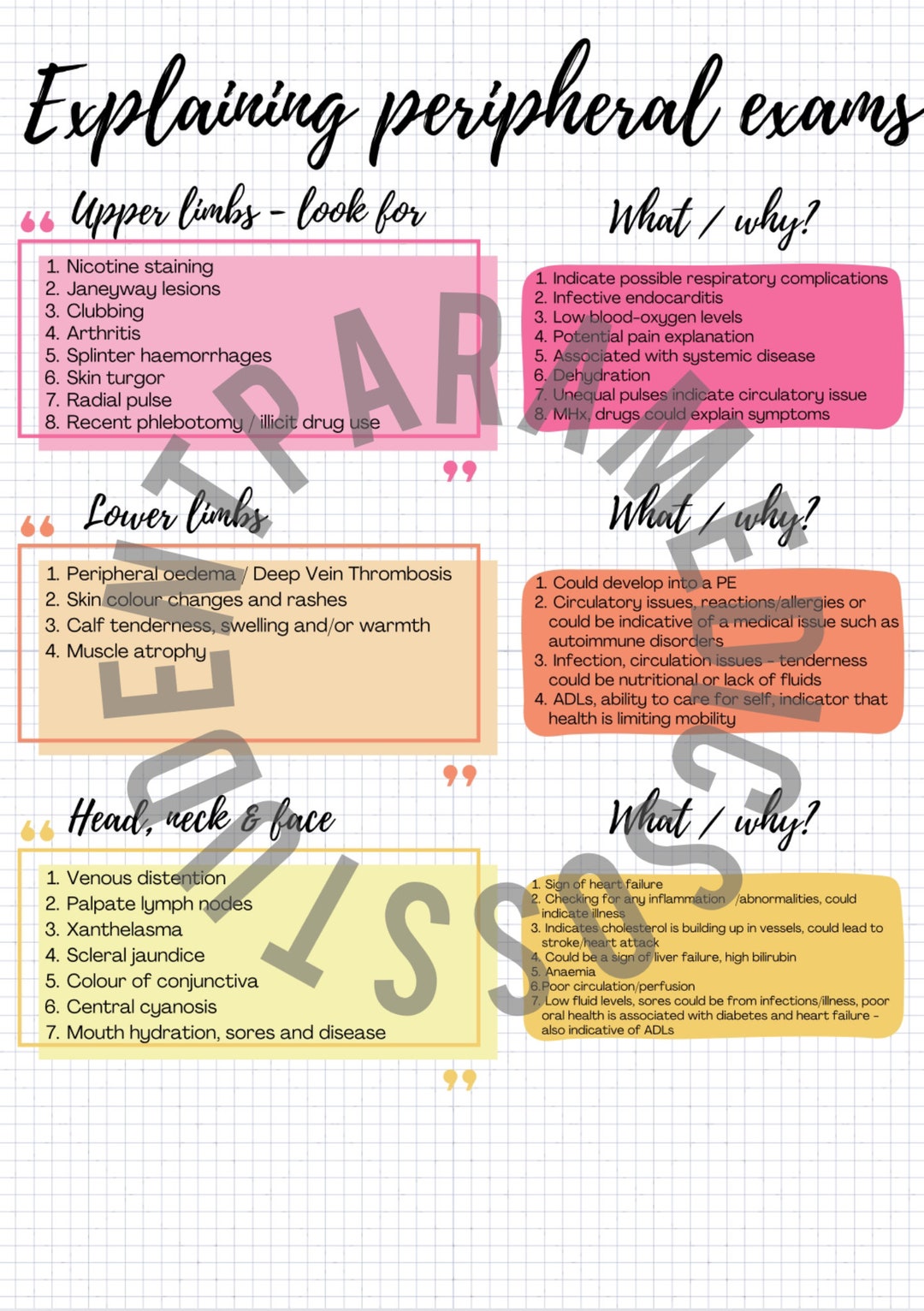 Patient Assessment; Peripheral, Cardiovascular and Respiratory Exams ...