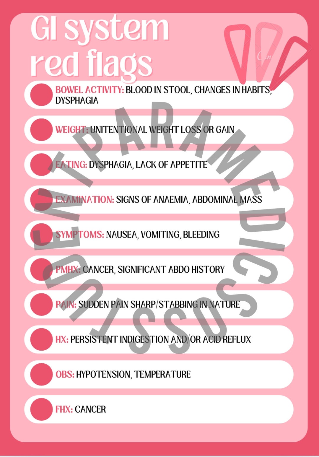 Gastrointestinal System/abdo Pain Red Flags, Patient Assessment ...
