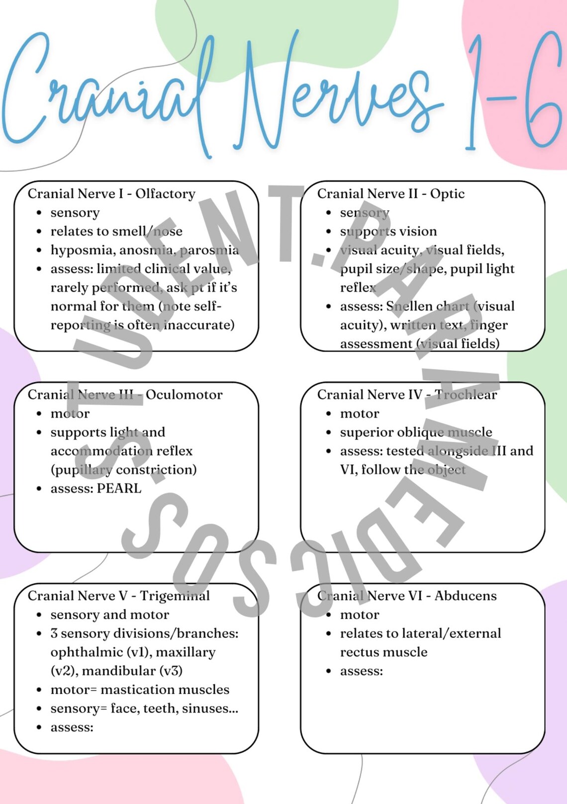 Cranial Nerves, Their Functions and Assessment - Student Paramedic ...