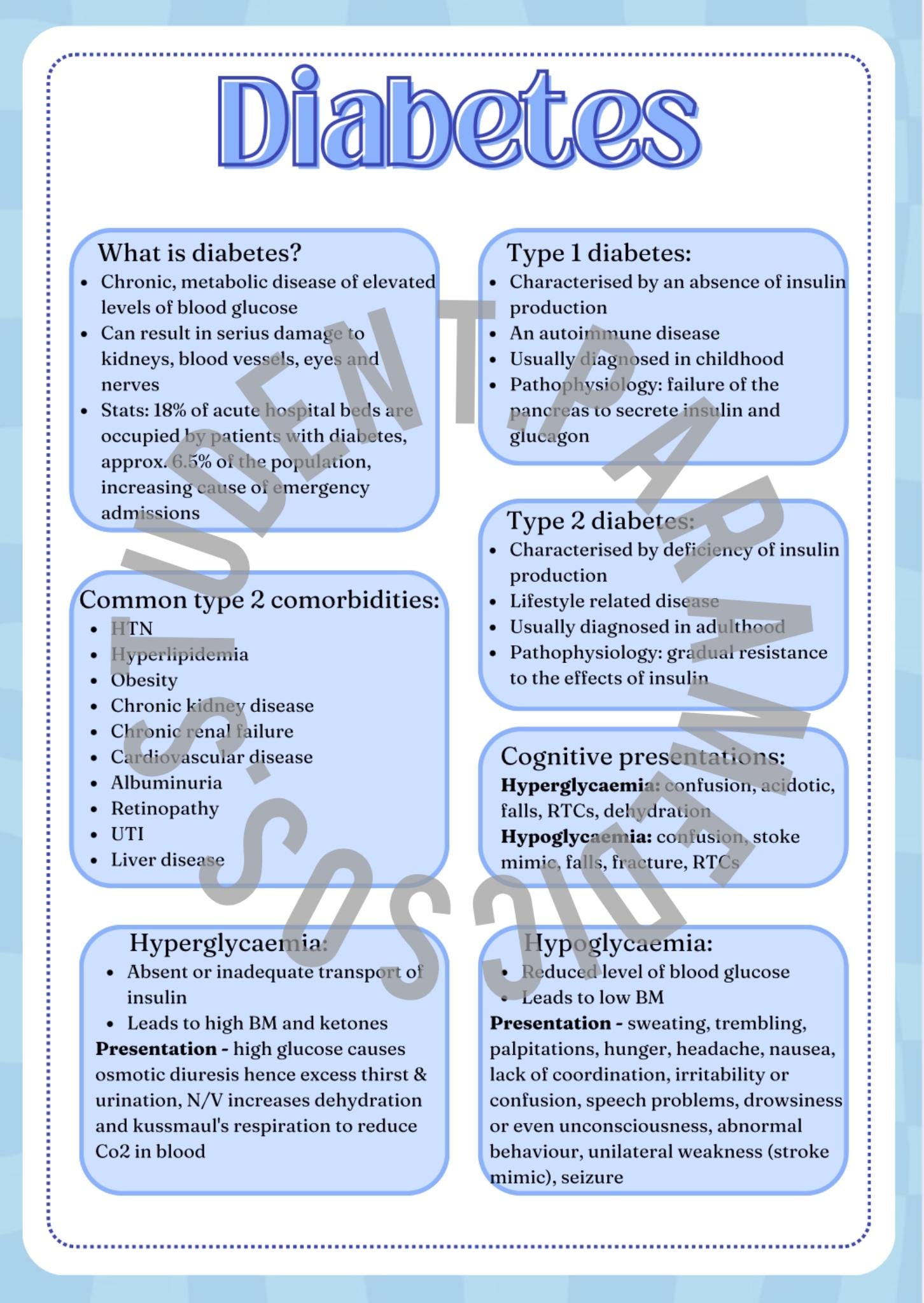 Diabetes and Complications- Student Paramedic Revision Worksheet - Etsy