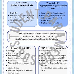 Diabetes and Complications- Student Paramedic Revision Worksheet - Etsy