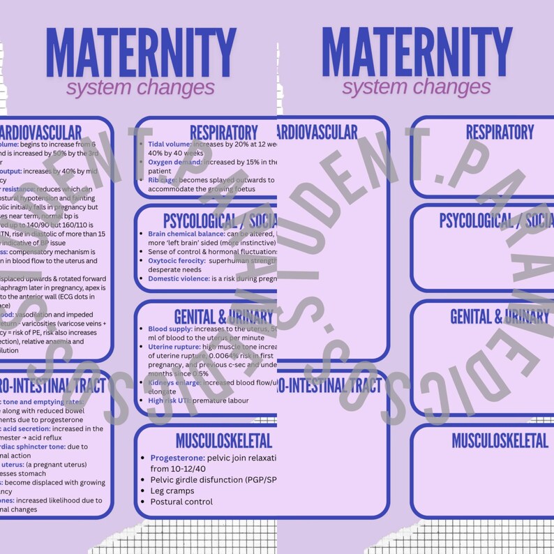Maternity Assessment, Management, System Changes, Complications and ...