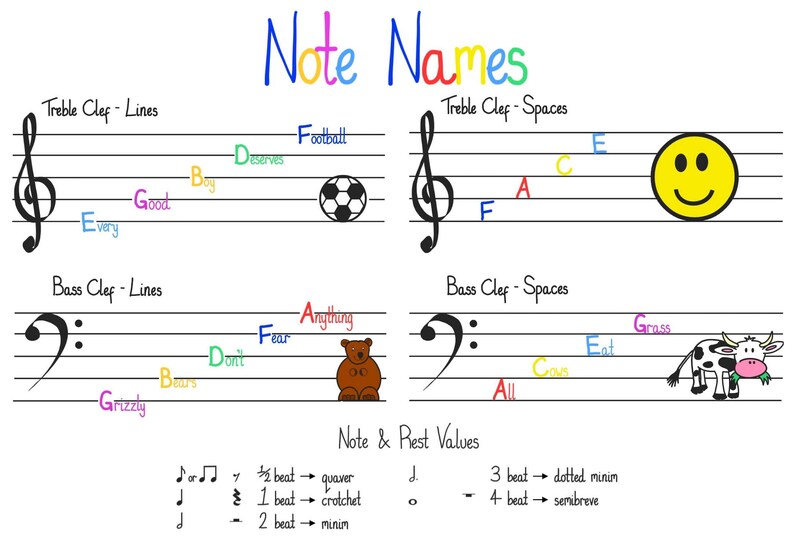 Music Note Names Printable PDF - Etsy