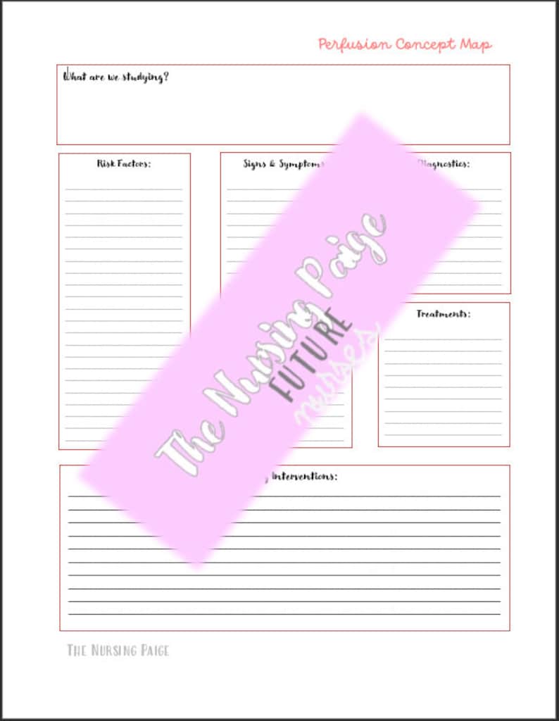 Perfusion Concept Map - Etsy