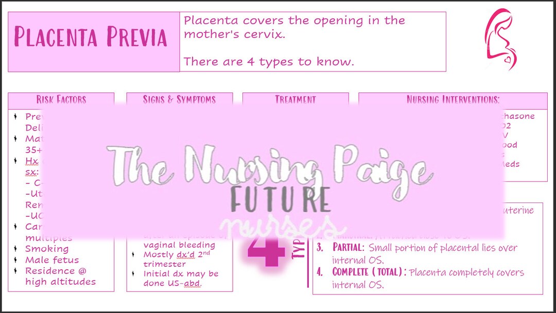 Placenta & Vasa Previa - Etsy