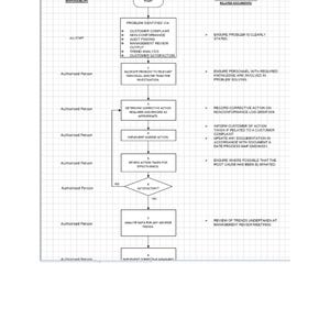 ISO14001 2015 Environmental System Template, Completed Audited System. Full Environmental System ...