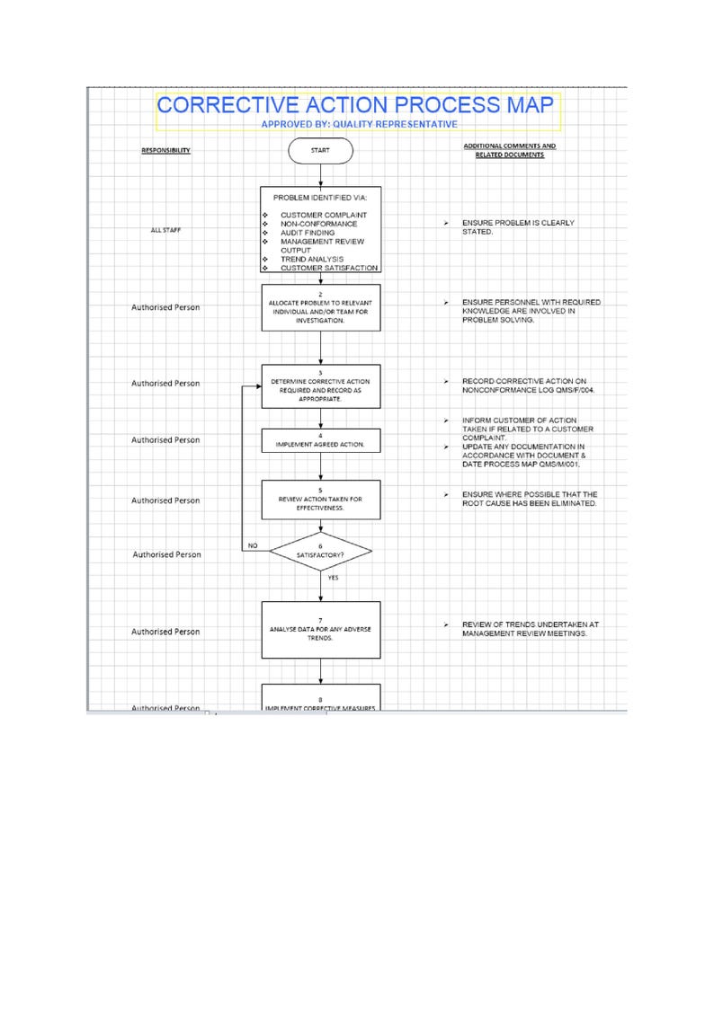 ISO14001 2015 Environmental System Template, Completed Audited System ...
