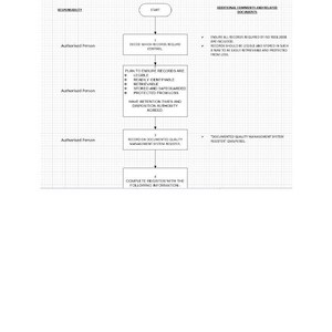 ISO14001 2015 Environmental System Template, Completed Audited System ...