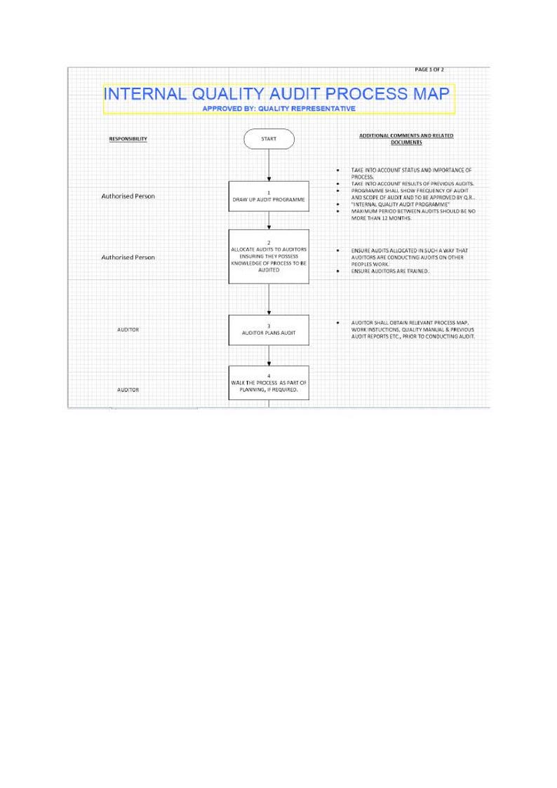 ISO14001 2015 Environmental System Template, Completed Audited System ...