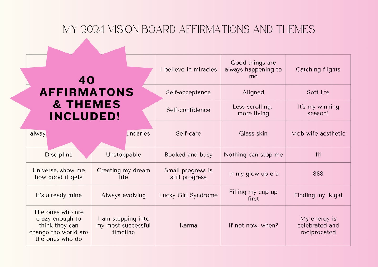 My 2024 Vision Board Affirmations and Themes - Etsy