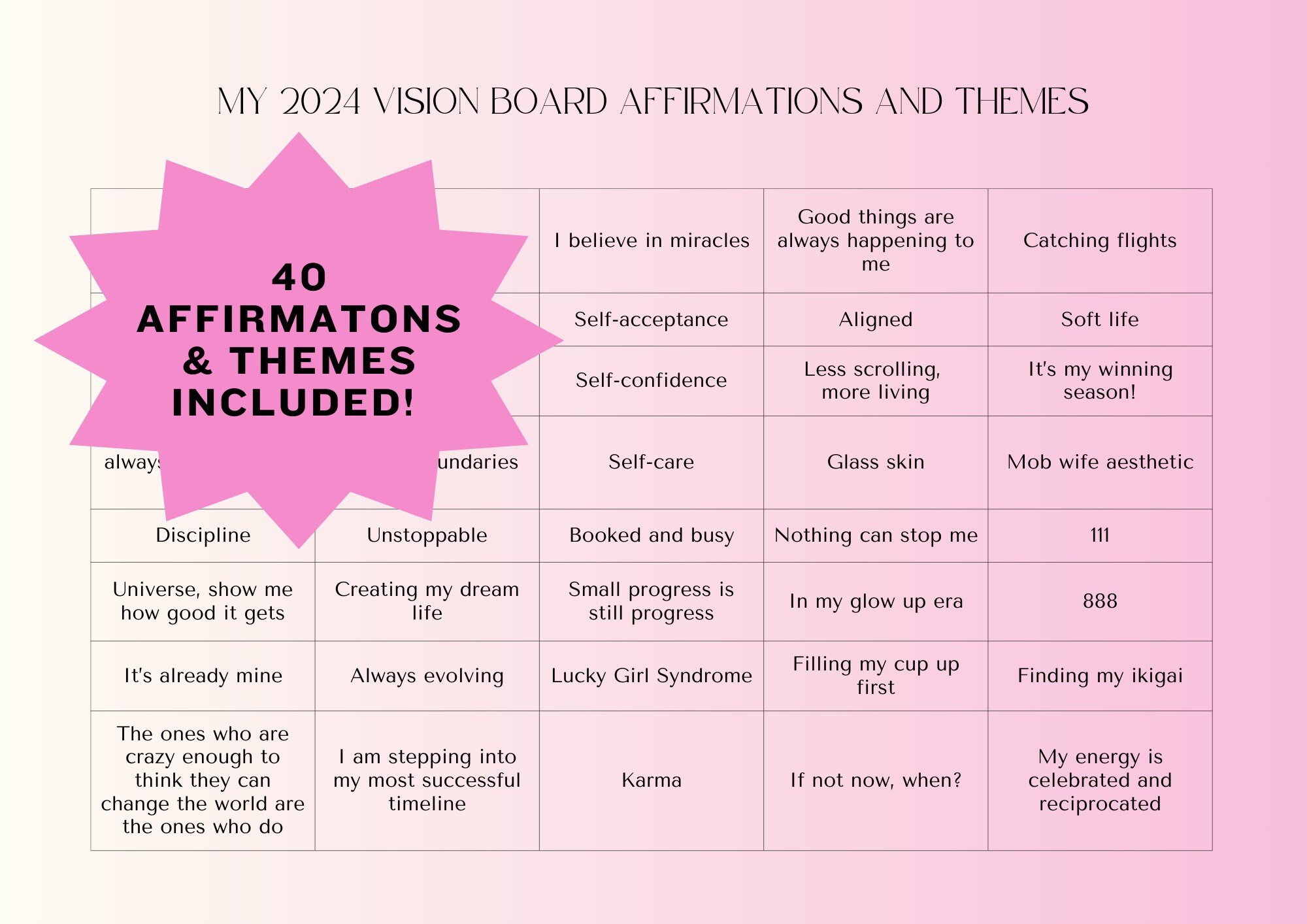 My 2024 Vision Board Affirmations and Themes - Etsy