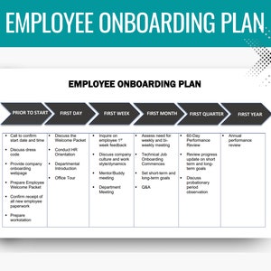 Employee Onboarding Plan HR Forms Welcome Packet (Instant Download) - Etsy