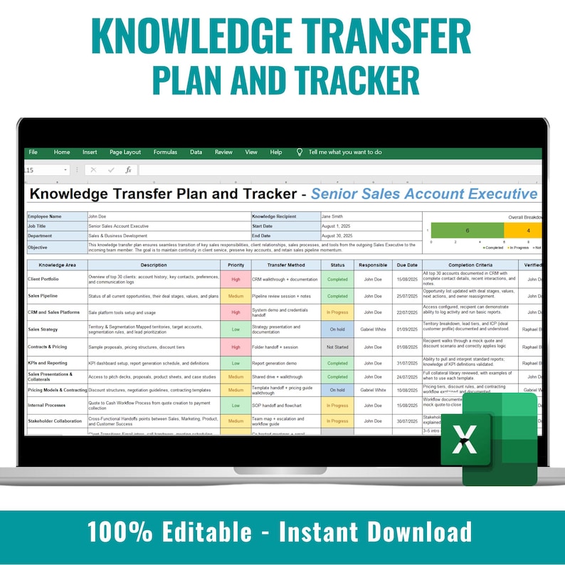 Knowledge Transfer Plan Template, KT Plan, Employee Handover Checklist ...