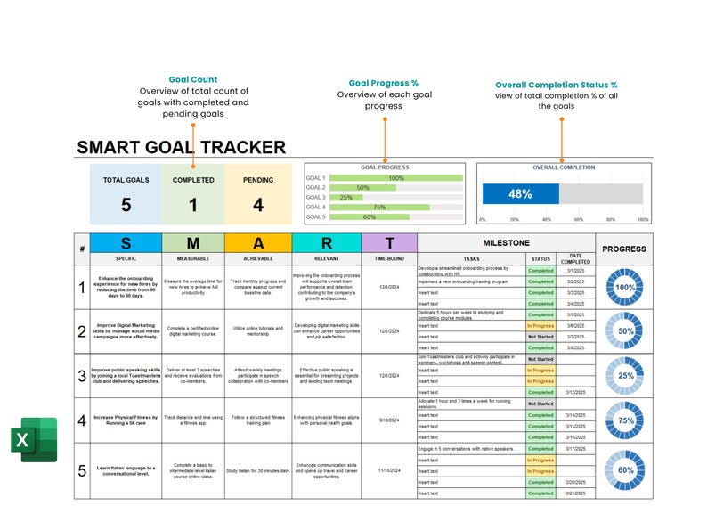 SMART Goal Setting Template, SMART Goal Tracker, Goals Planner, Goals ...