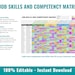 Skills Matrix, Skills Gap Analysis, Workforce Gap, Training Tracker ...