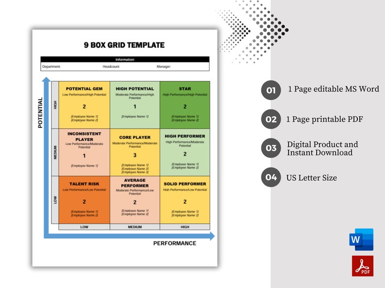 9 Box Grid Talent Management, Succession Planning, Employee Performance ...