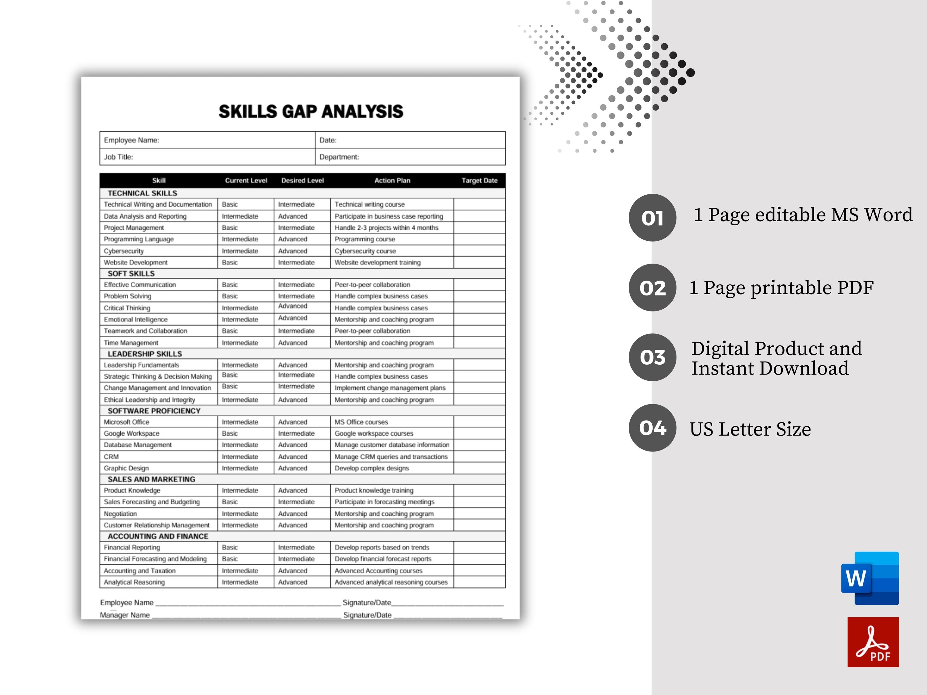 Employee Skills Gap Analysis Gap Analysis Skills Gap Assessment