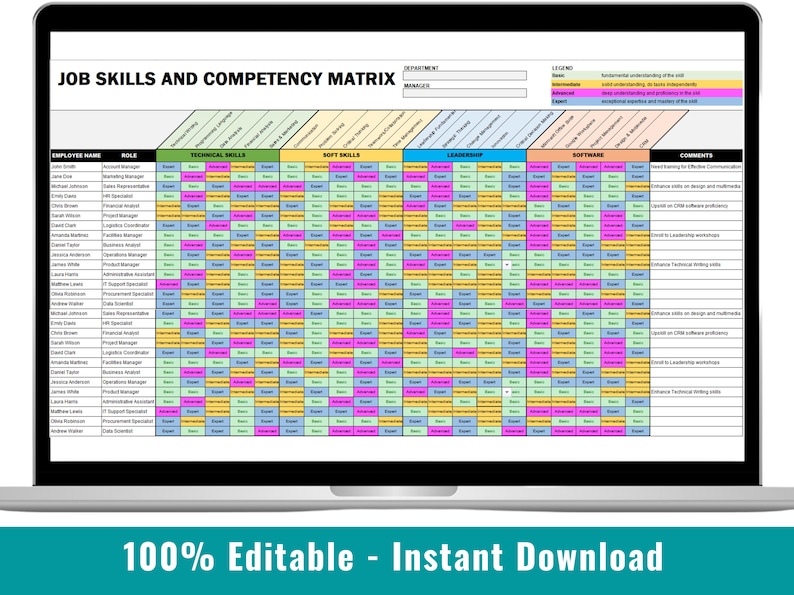 Skills Matrix, Skills Gap Analysis, Workforce Gap, Training Tracker ...