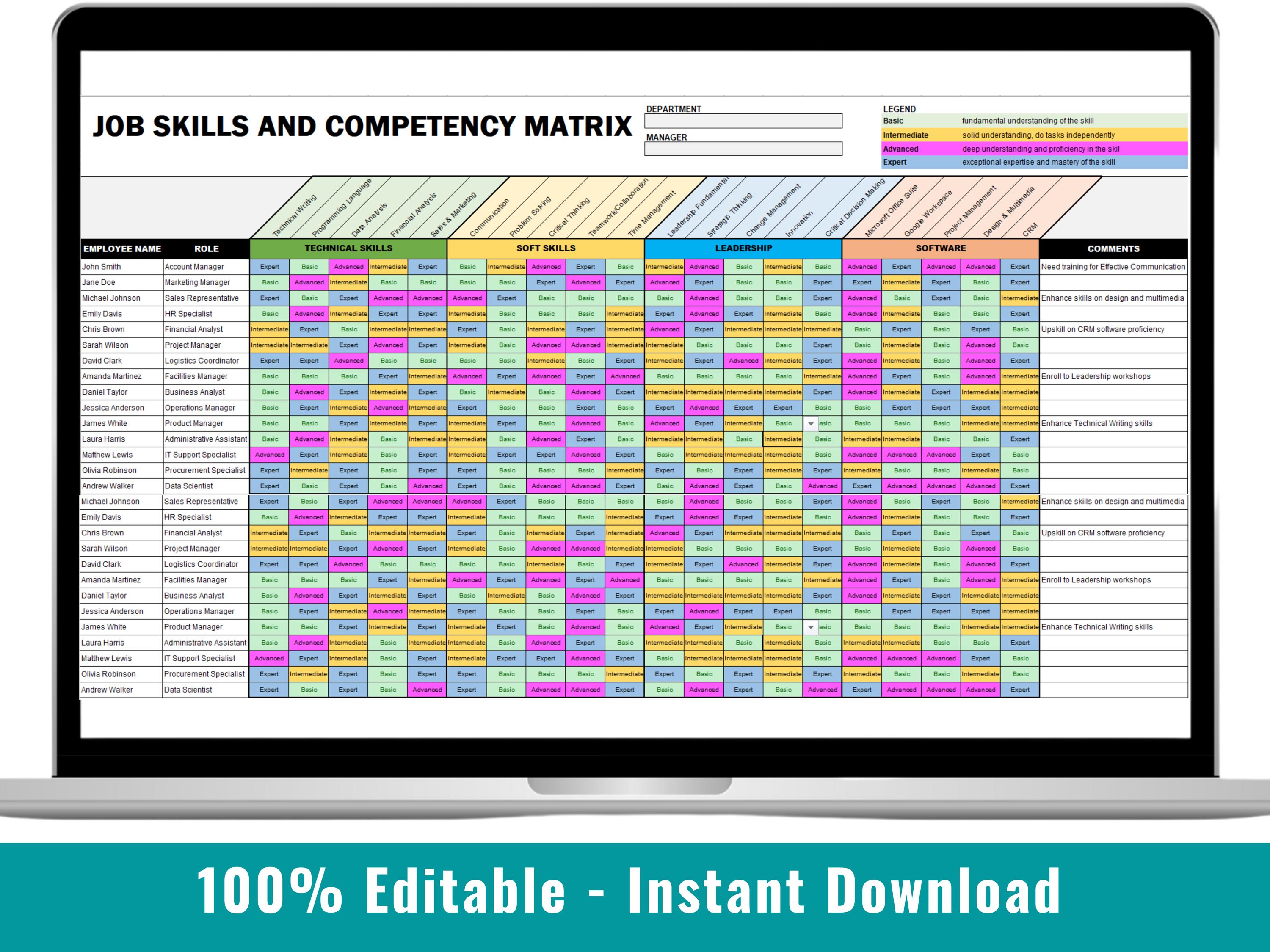 Skills Matrix, Skills Gap Analysis, Workforce Gap, Training Tracker ...