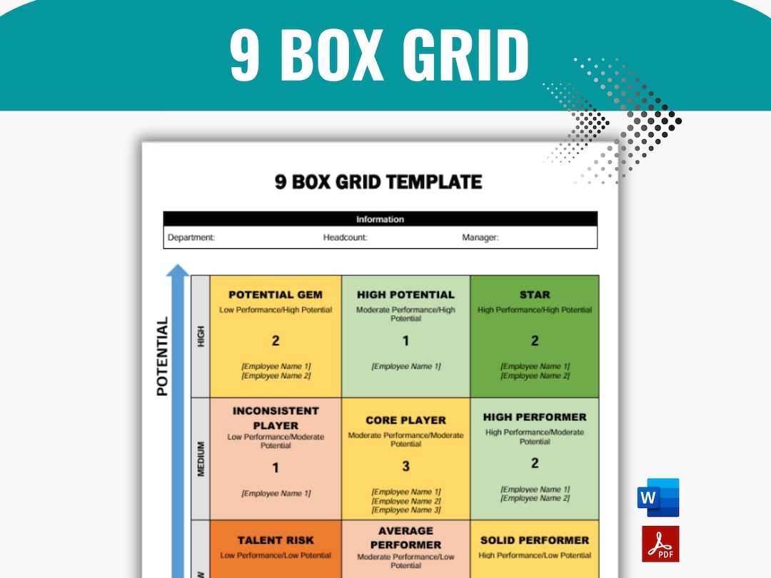9 Box Grid Talent Management, Succession Planning, Employee Performance Review, Leadership ...