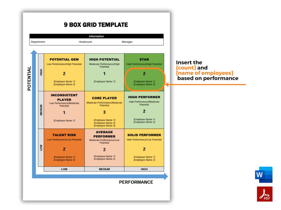 9 Box Grid Talent Management, Succession Planning, Employee Performance ...