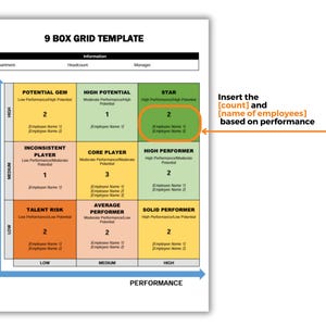 9 Box Grid Talent Management, Succession Planning, Employee Performance ...
