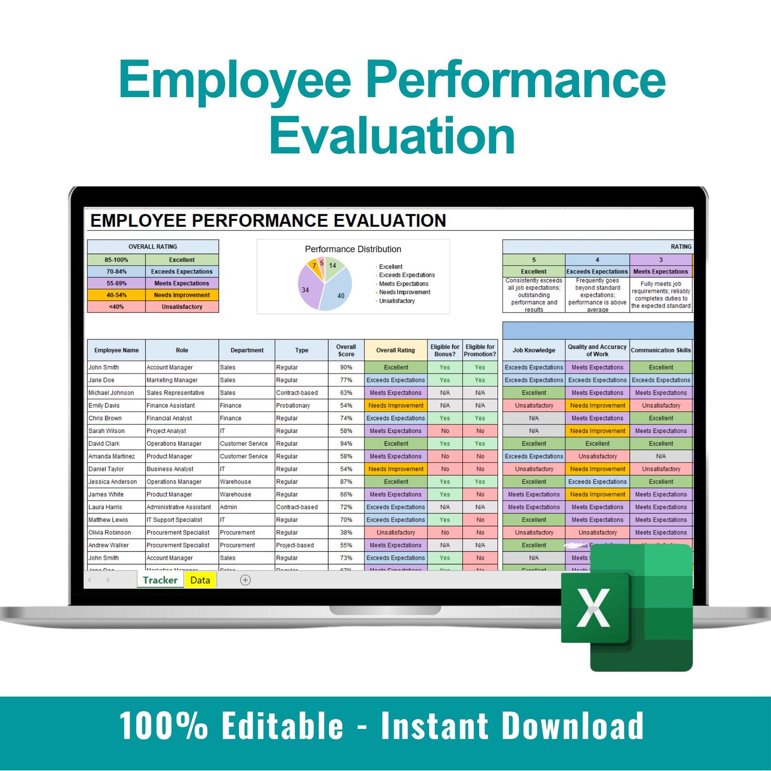 Employee Performance Evaluation Spreadsheet, Performance Review ...
